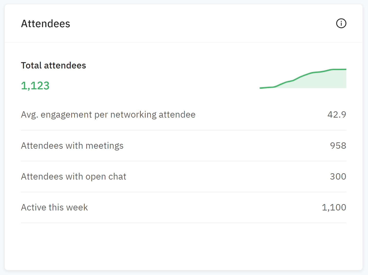 10 event networking metrics to help you succeed