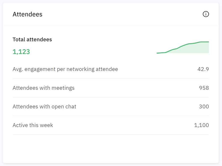 10 event networking metrics to help you succeed
