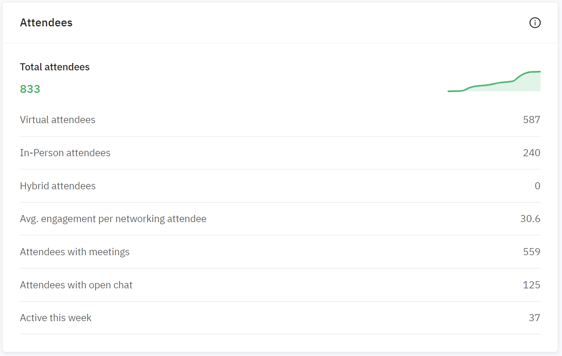 10 event networking metrics to help you succeed