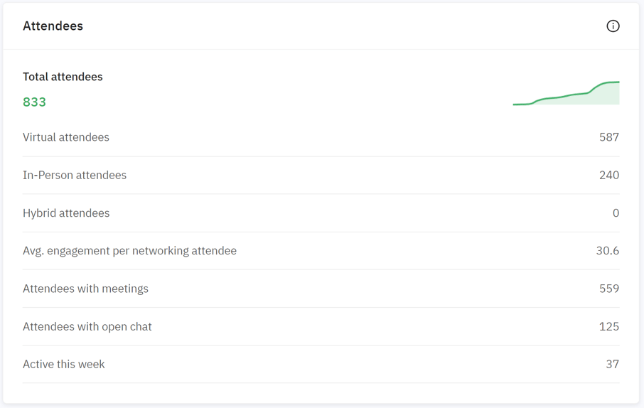 10 event networking metrics to help you succeed