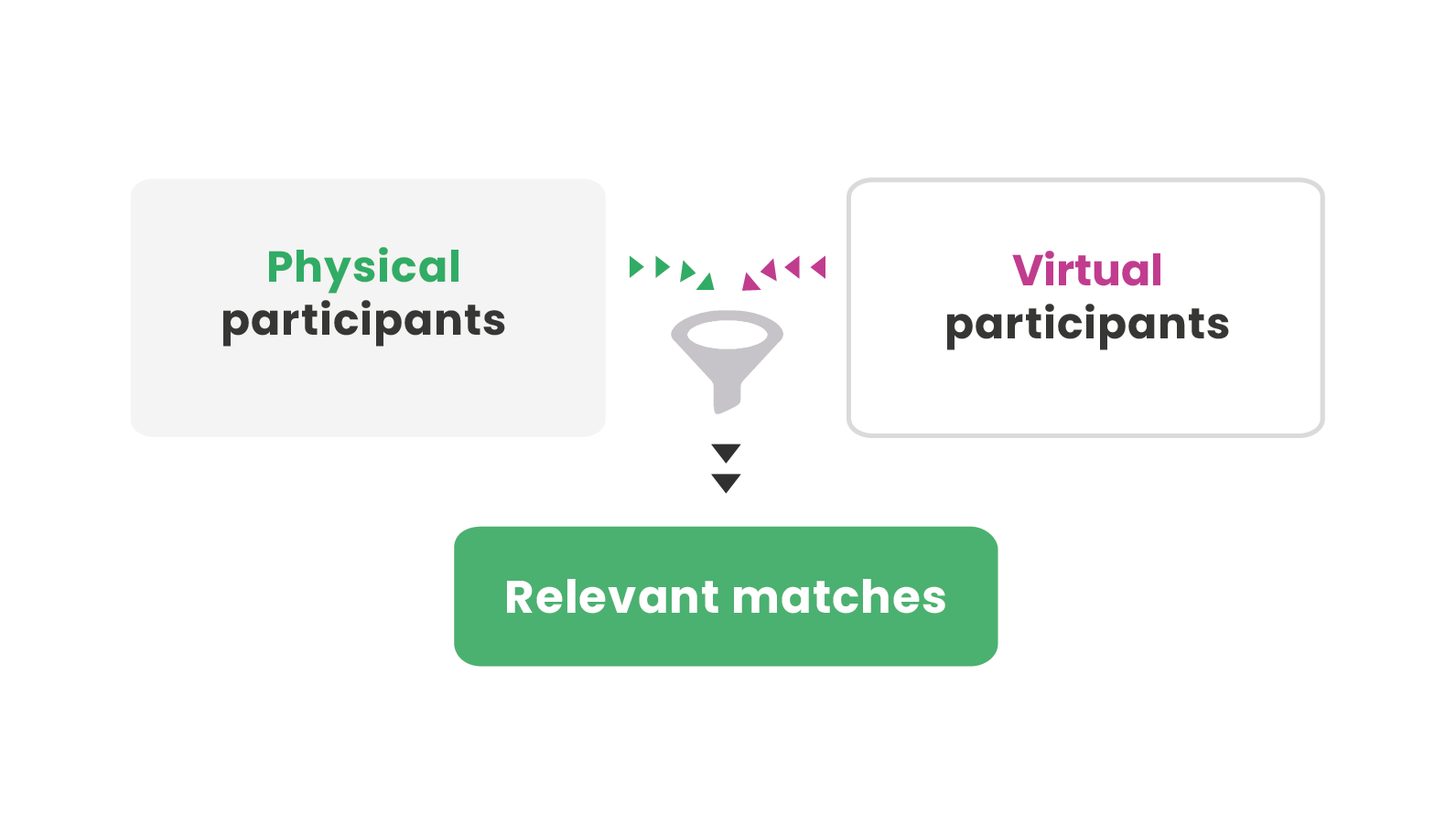 6 tips to creating powerful networking experiences at hybrid events