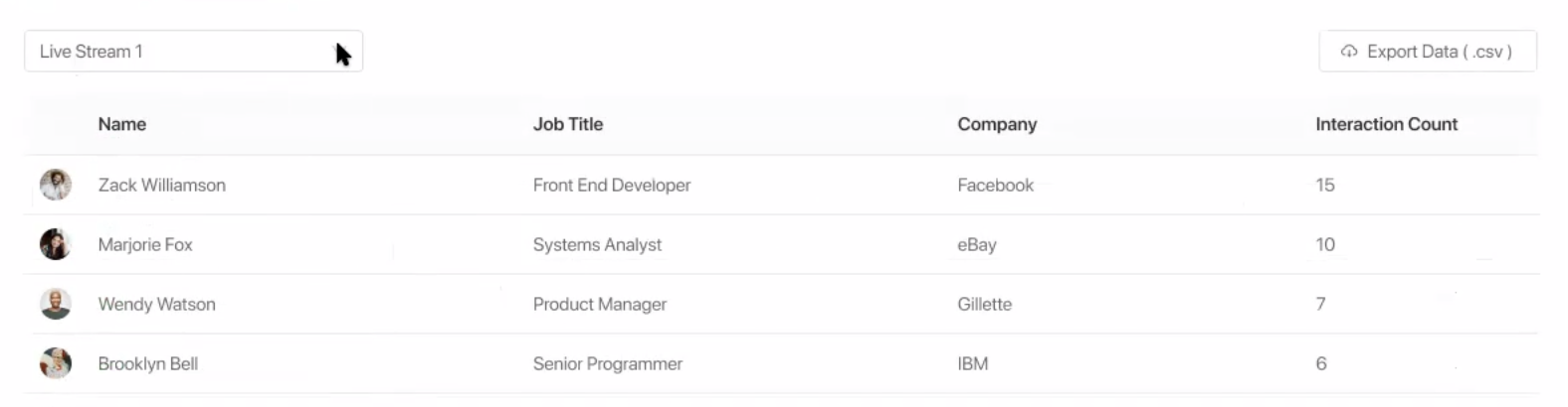 Gain greater insight into your virtual event: new analytics features